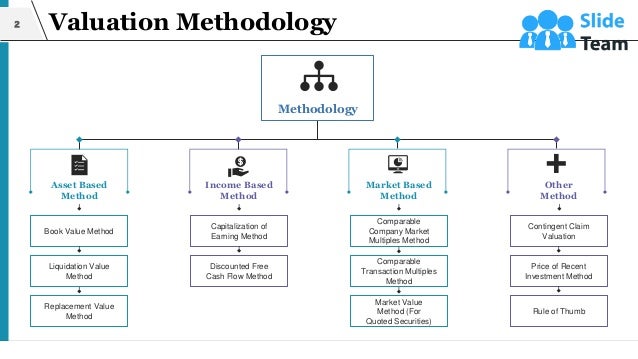 Business Valuation Powerpoint Presentation Slides | PDF