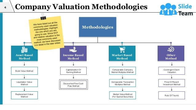Business Valuation Powerpoint Presentation Slides | PDF