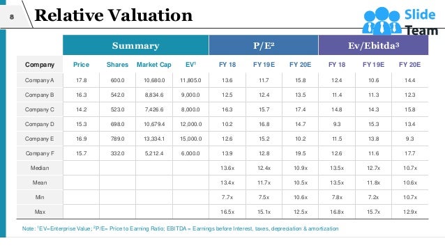 Business Valuation Powerpoint Presentation Slides | PDF