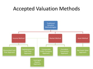 Business valuation process | PDF | Business Accounting & Finance | Business