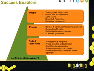 Business Value Articulation In Software Projects | PPTX