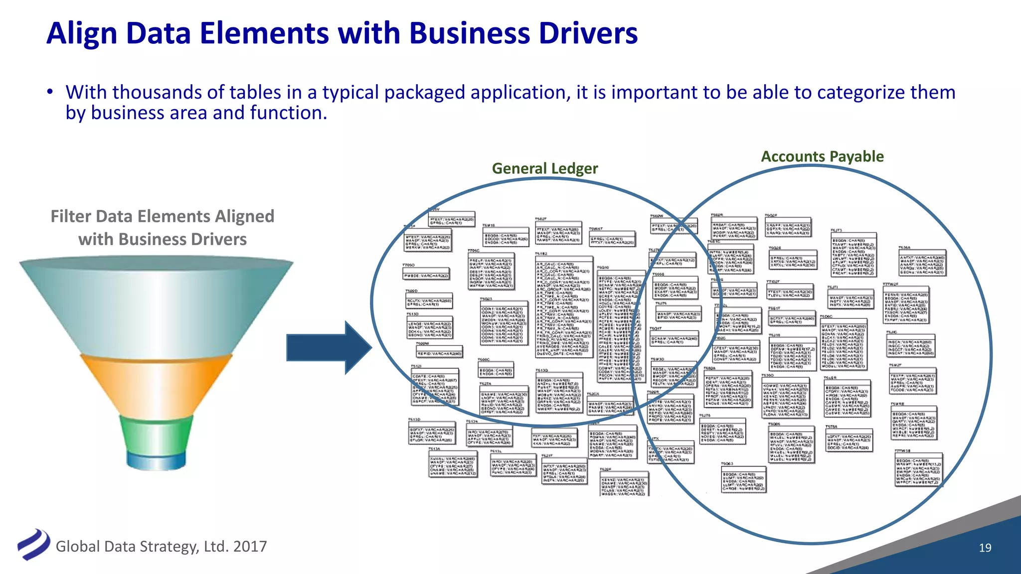 The Business Value of Metadata for Data Governance | PDF