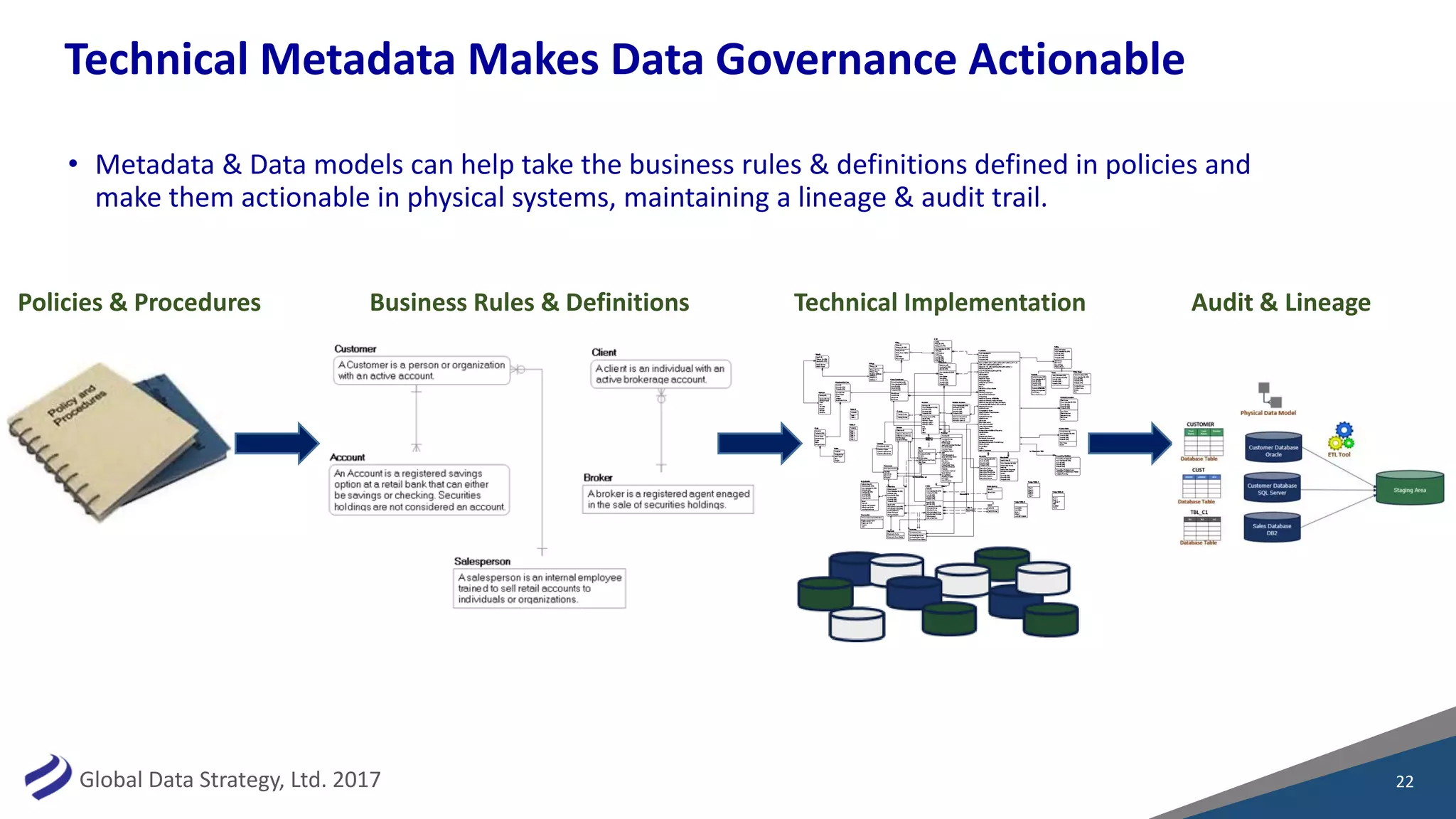 The Business Value of Metadata for Data Governance | PDF