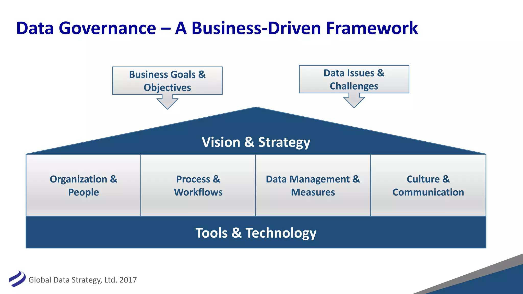The Business Value of Metadata for Data Governance | PDF