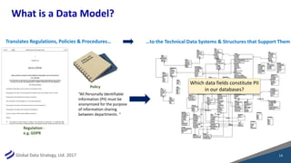 The Business Value of Metadata for Data Governance | PPT