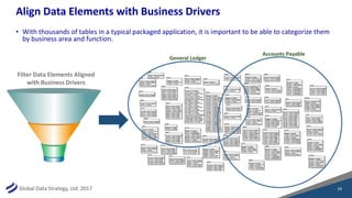 The Business Value of Metadata for Data Governance | PPT
