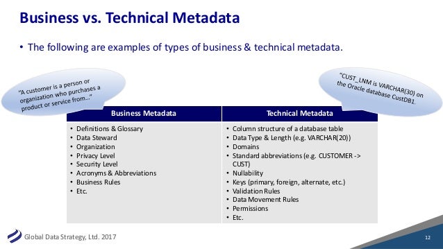 The Business Value of Metadata for Data Governance