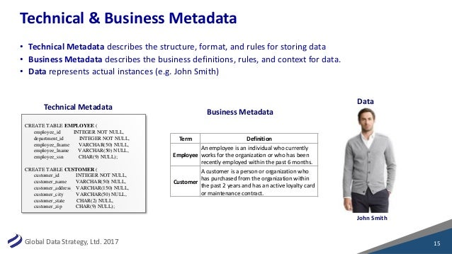 The Business Value of Metadata for Data Governance