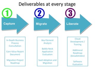 Business Value Migration | PDF