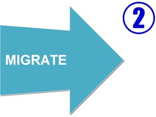 Business Value Migration | PDF