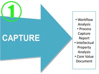 Business Value Migration | PDF