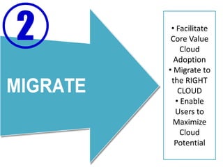 Business Value Migration | PDF