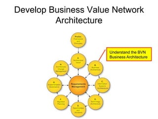 Business Value Networks And Information Technology V5 | PPTX | Computer ...