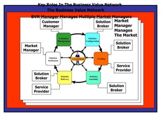 Business Value Networks And Information Technology V5 | PPTX