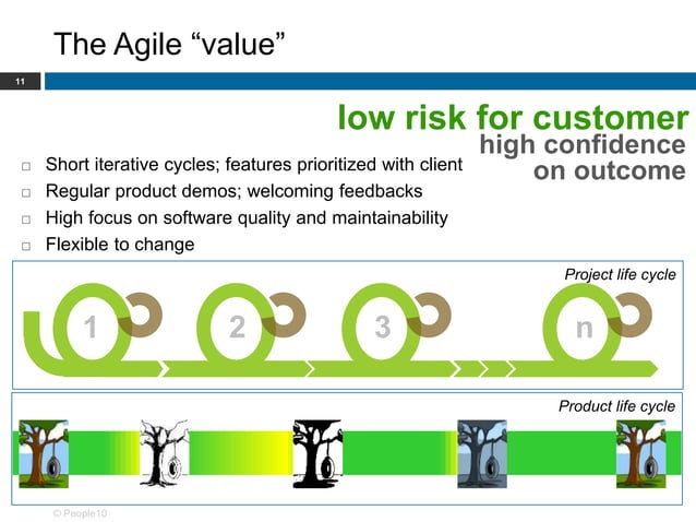 Business value of Agile : A People10 Showcase | PDF