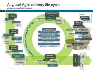 Business value of Agile : A People10 Showcase | PDF