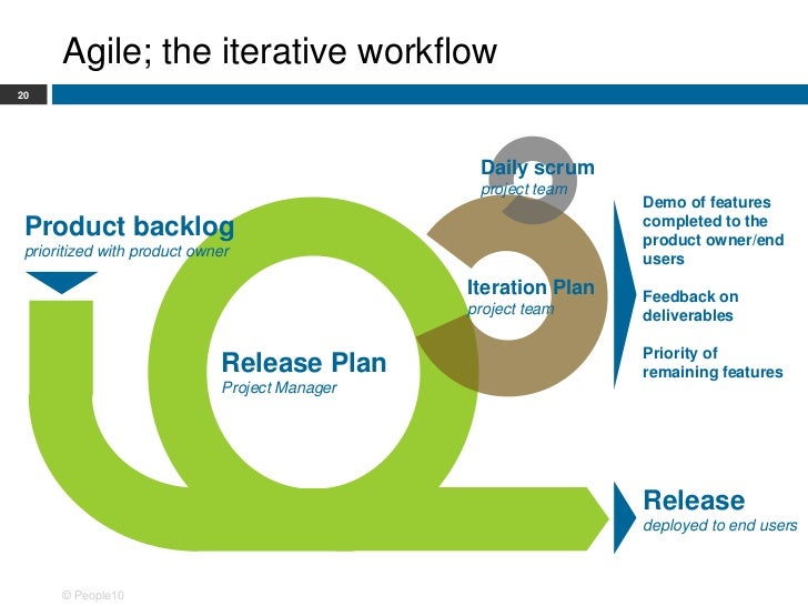 Product Demo Agile