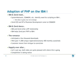 Business value of PHP | PPT