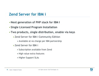Business value of PHP | PPT