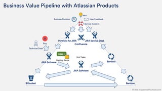 Business value pipeline with atlassian products | PPT
