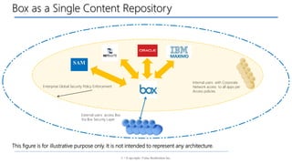 Business value realization of cloud content collaboration | PPTX