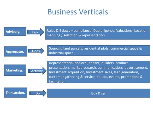 Business verticals. | PDF