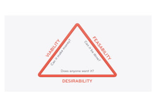 Business viability | PDF