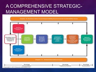 Business Vision Statement | Mission Statement | Importance Of Mission ...