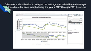 Business visualisation | PPTX