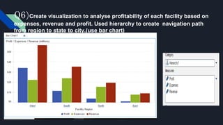 Business visualisation | PPTX