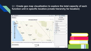 Business visualisation | PPTX