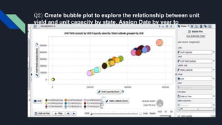 Business visualisation | PPTX