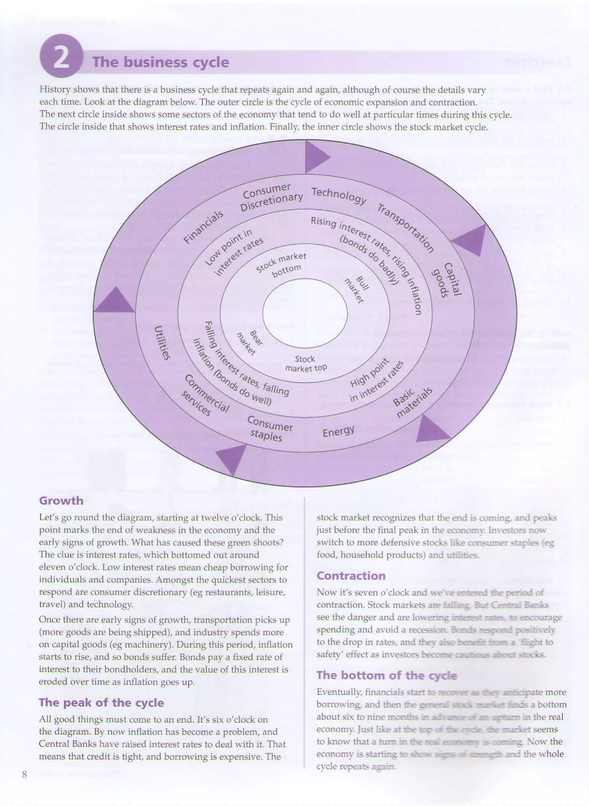 Business vocabulary builder | PDF