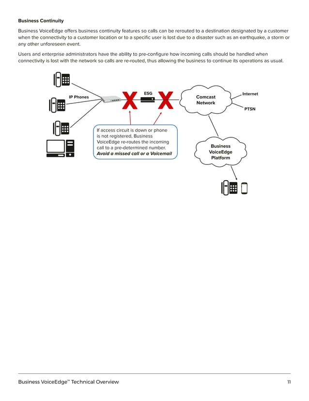 Comcast Business voice edge technical overview | PDF