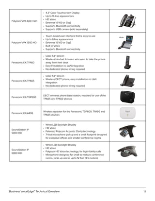 Comcast Business voice edge technical overview | PDF