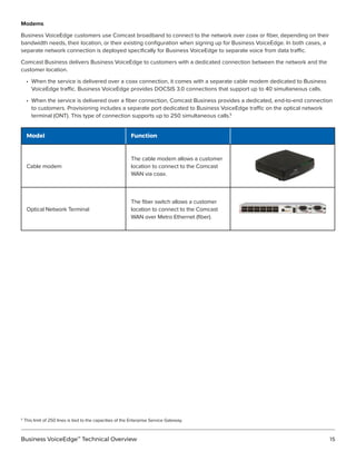 Comcast Business voice edge technical overview | PDF