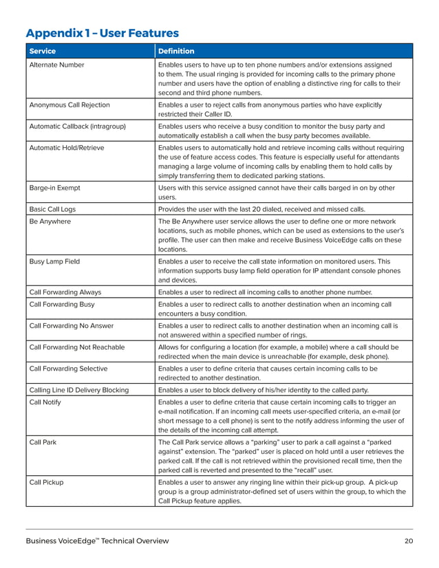 Comcast Business voice edge technical overview | PDF