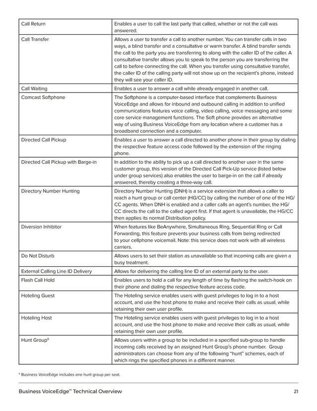 Comcast Business voice edge technical overview | PDF