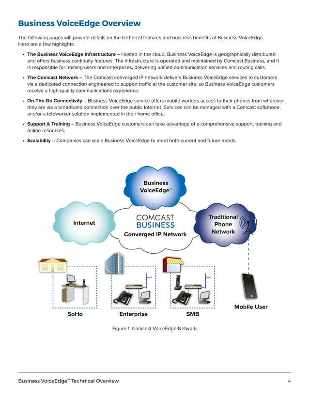 Comcast Business voice edge technical overview | PDF