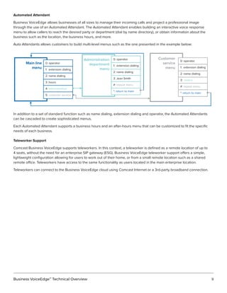 Comcast Business voice edge technical overview | PDF