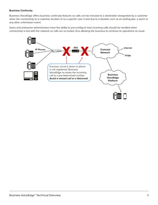 Comcast Business voice edge technical overview | PDF