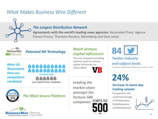 Business Wire Brand Story | PPTX