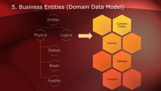 Business workflow analysis 1 | PPTX