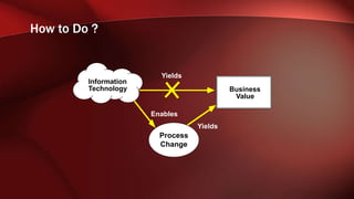 Business workflow analysis 1 | PPTX