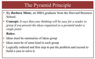 Business writing and the writing process | PPTX