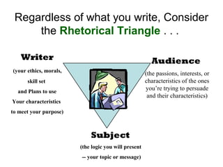 Business writing power point presentation | PPT