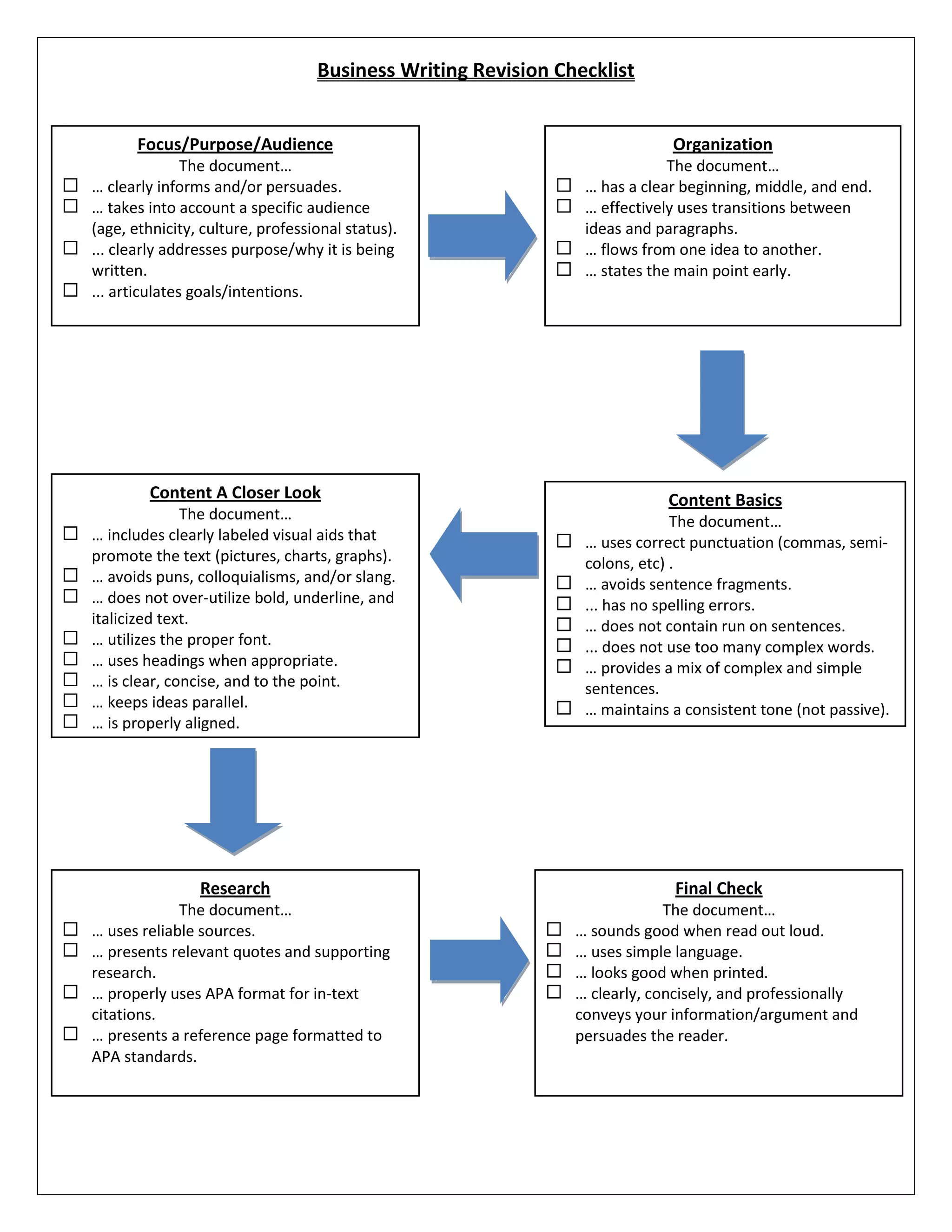 Business writing revision checklist | PDF