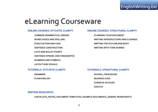 Business Writing Style Guide Your Writing Companion | PPT