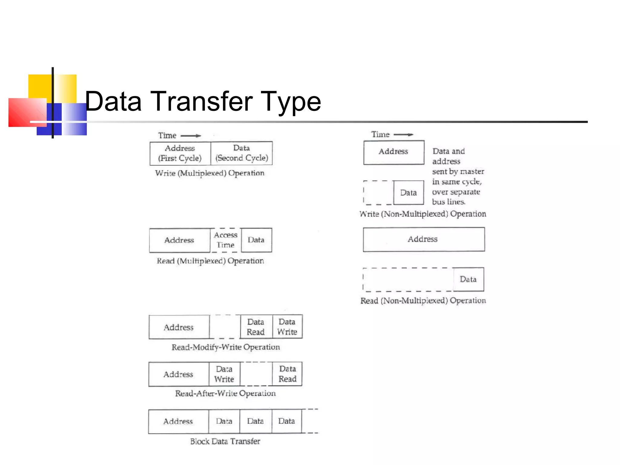 Bus interconnection | PPT