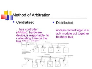 Bus interconnection | PPT